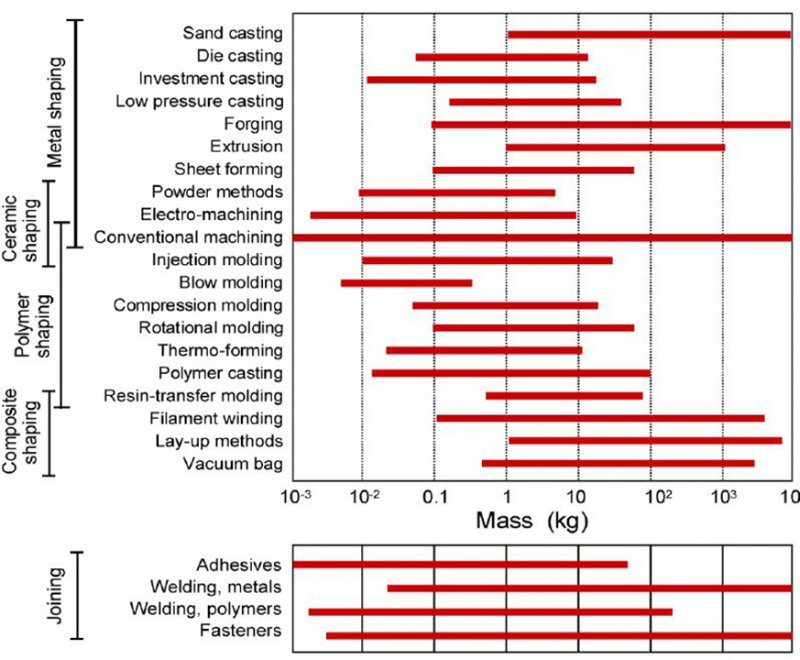 Process Attribute Charts in Engineering