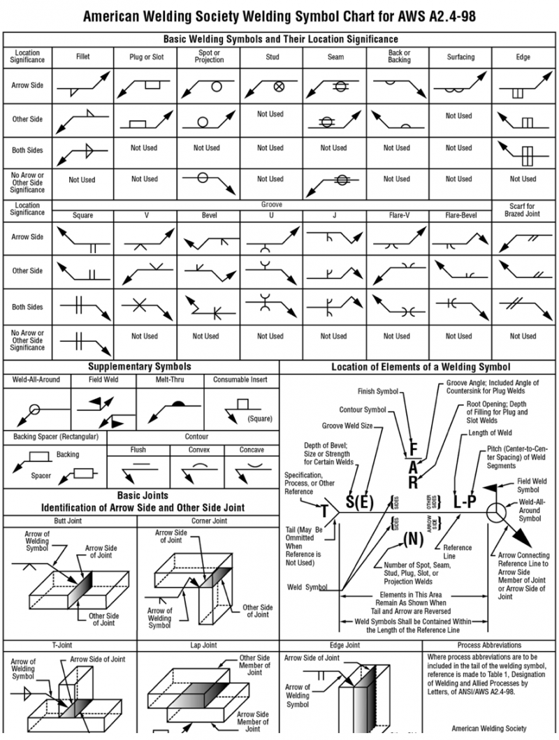 GD&T | Geometric Dimensioning & Tolerancing Guide
