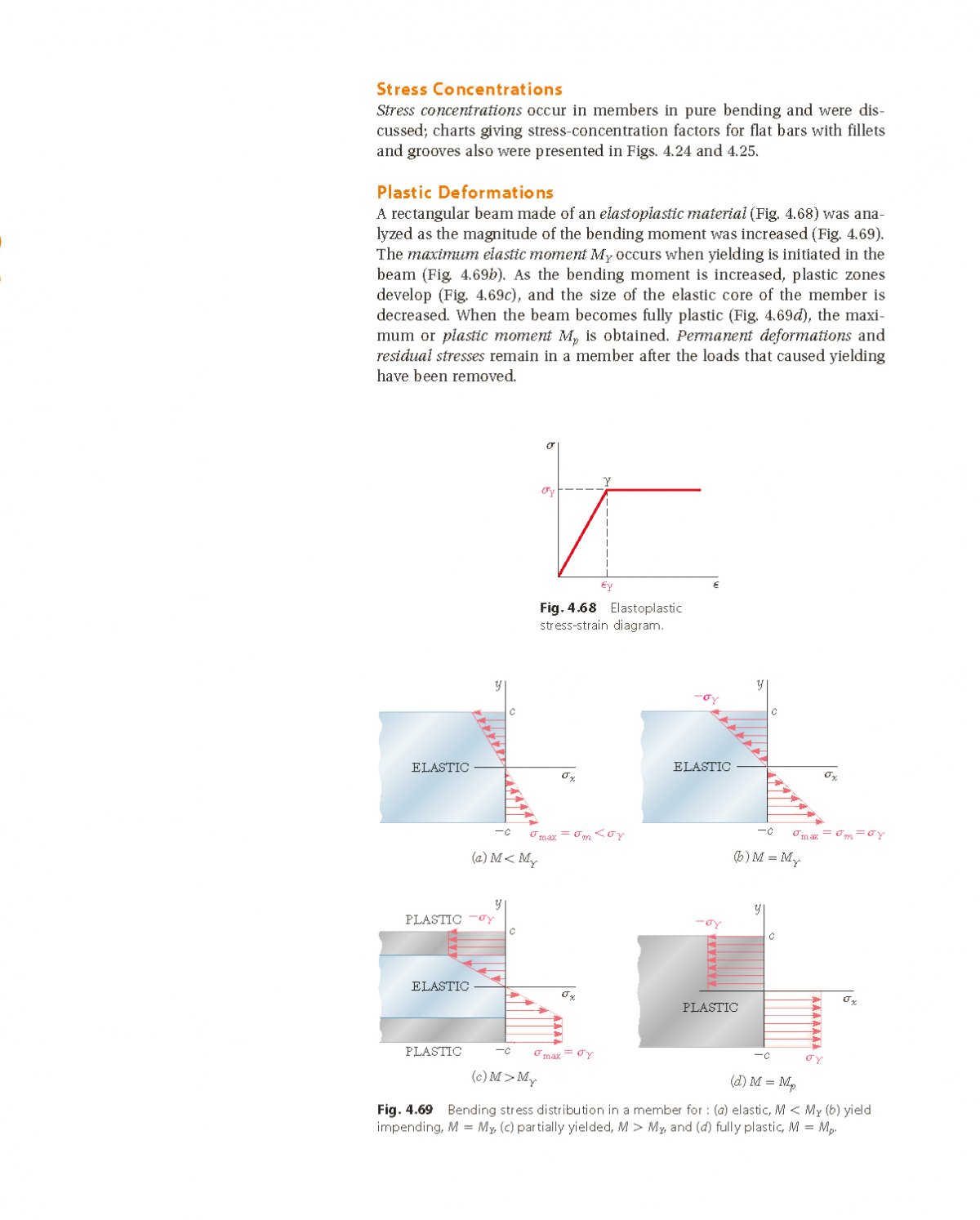 Mechanics of Materials | Fundamentals for Mechanical Engineers